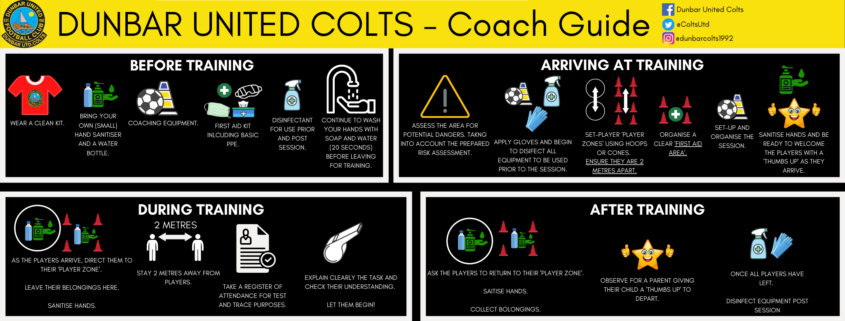 Return to Football - Dunbar United Colts F.C.